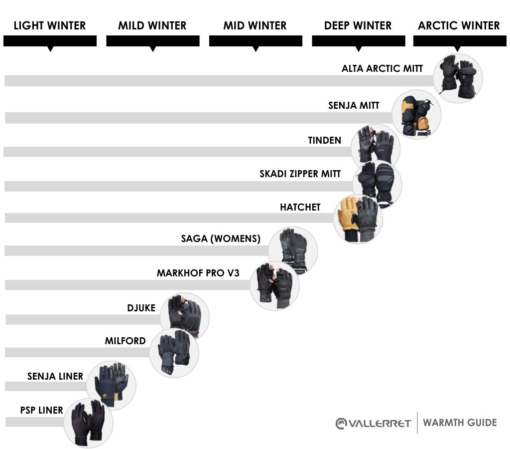 Camera Gloves – Vallerret Photography Gloves